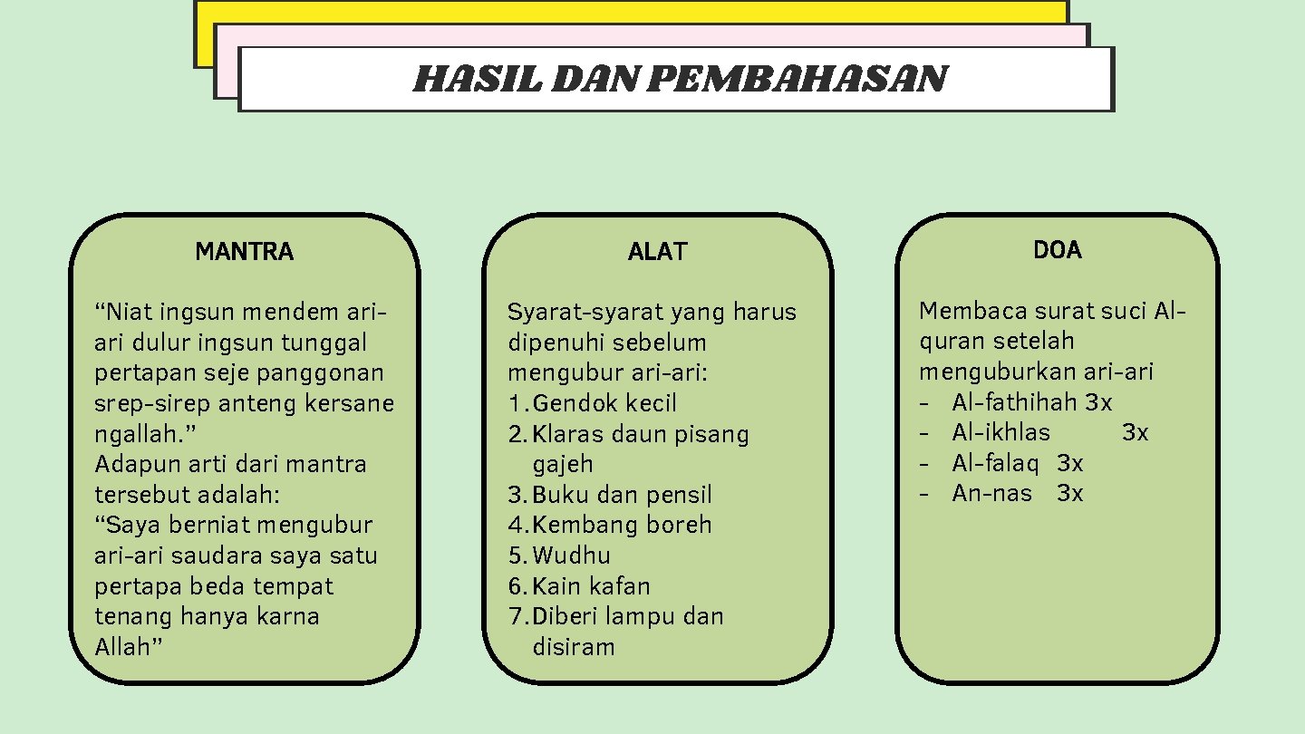RITUAL MENDEM ARIARI SEBAGAI AKTUALISASI NILAI RELIGIUS DAN