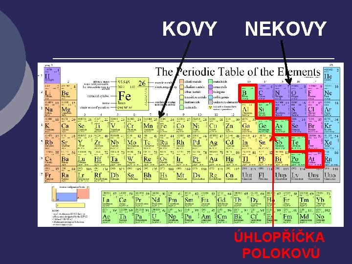 chemie 8 ronk KOVY NEKOVY A POLOKOVY KOVY