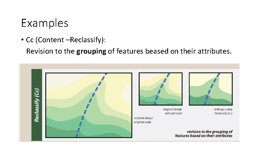 A typology of operators for maintaining legible map