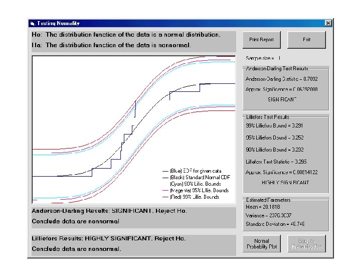 Visual EDF Software to Check the Normality Assumption