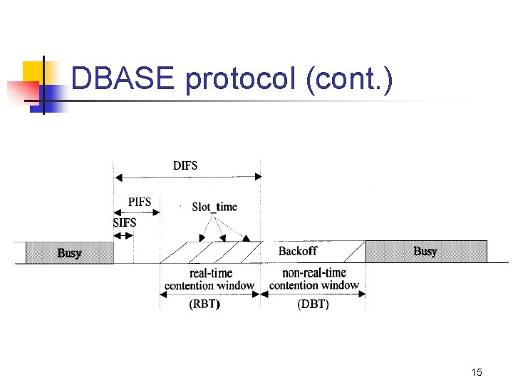 A Bandwidth AllocationSharingExtension Protocol for Multimedia Over IEEE