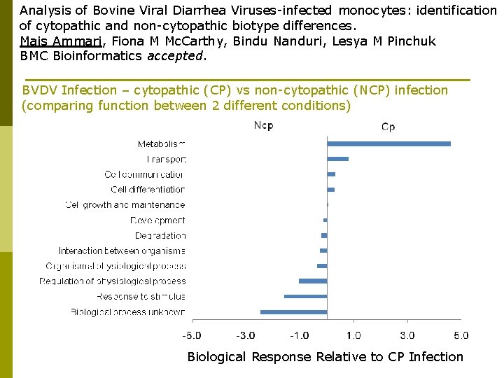 WIIFM examples of functional modeling NMSU GO Workshop