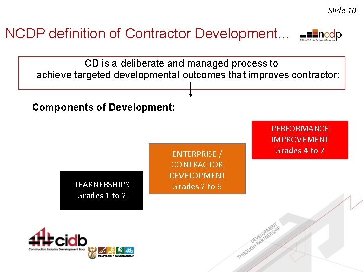 NATIONAL CONTRACTOR DEVELOPMENT PROGRAMME Progress Update PARLIAMENTARY ...