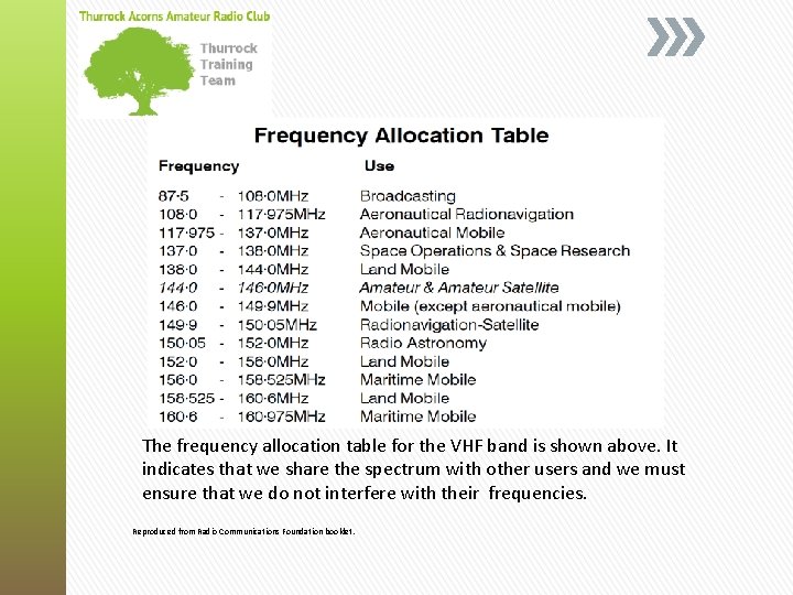 Foundation Course What is Amateur Ham Radio Foundation