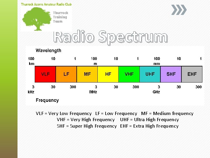 Foundation Course What is Amateur Ham Radio Foundation