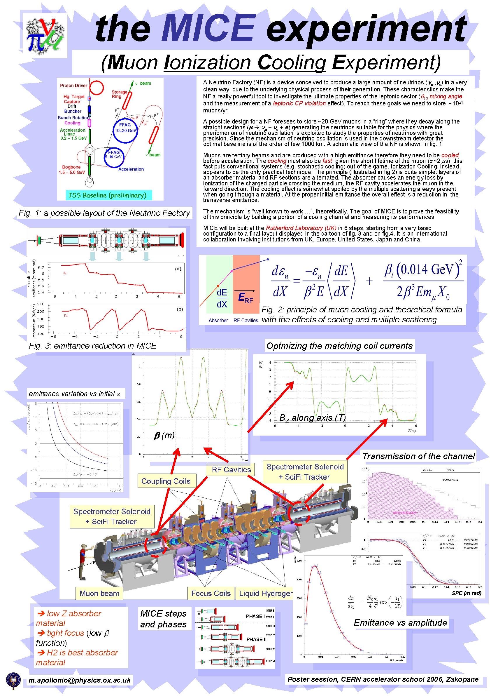 the MICE experiment Muon Ionization Cooling Experiment A
