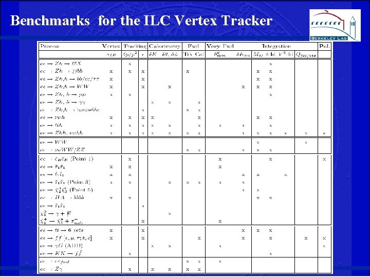 Physics Requirements for the ILC Vertex Tracker Marco
