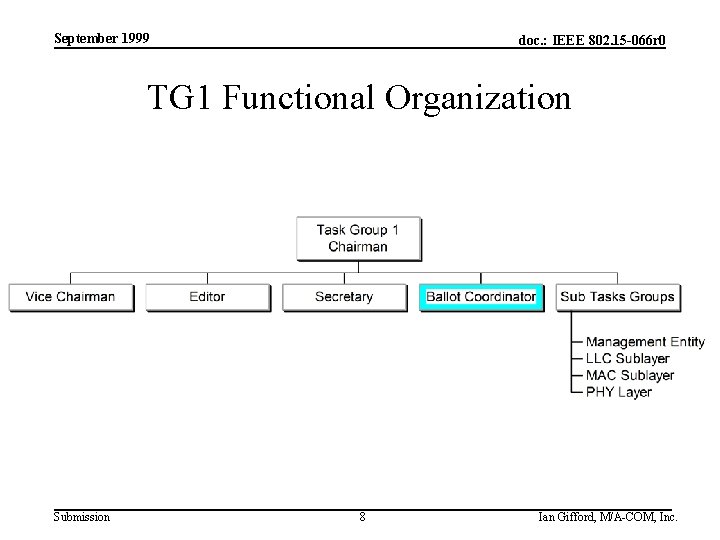 September 1999 doc IEEE 802 15 066 r