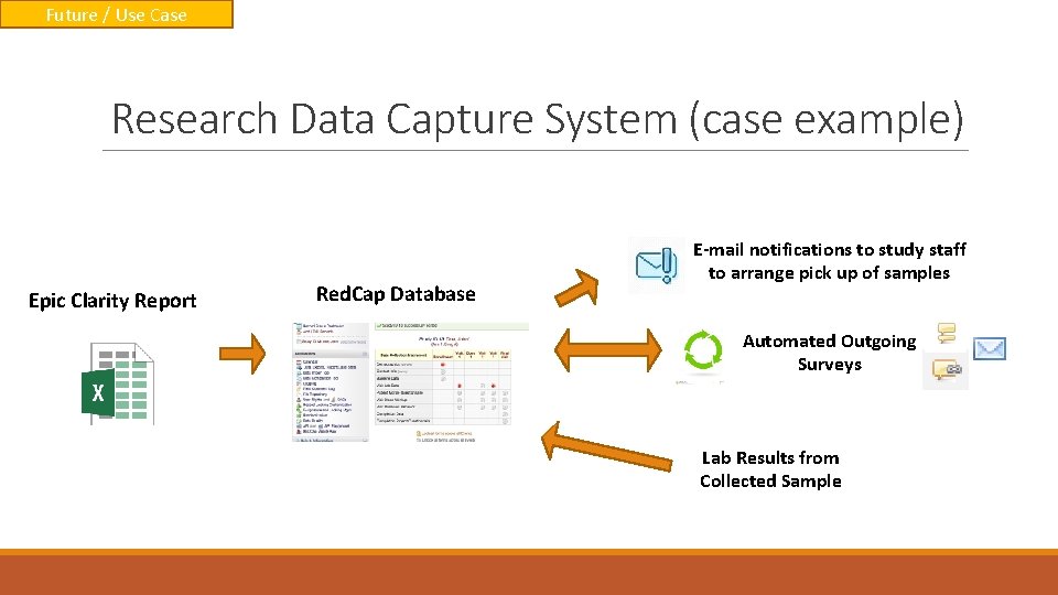 CCTST REDCap Program Overview May 2018 MAXX SOMERS