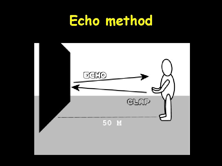 Sound S 1 Physics Energy Learning outcomes Be