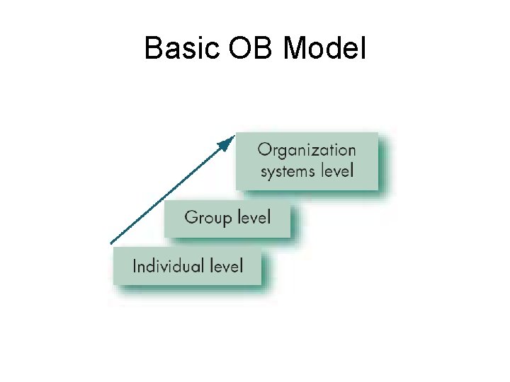Organizational Behavior Organizational behavior is the field of