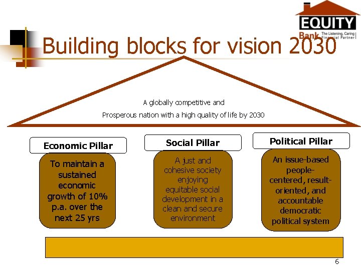 Equity Bank MFI role in achieving Vision 2030