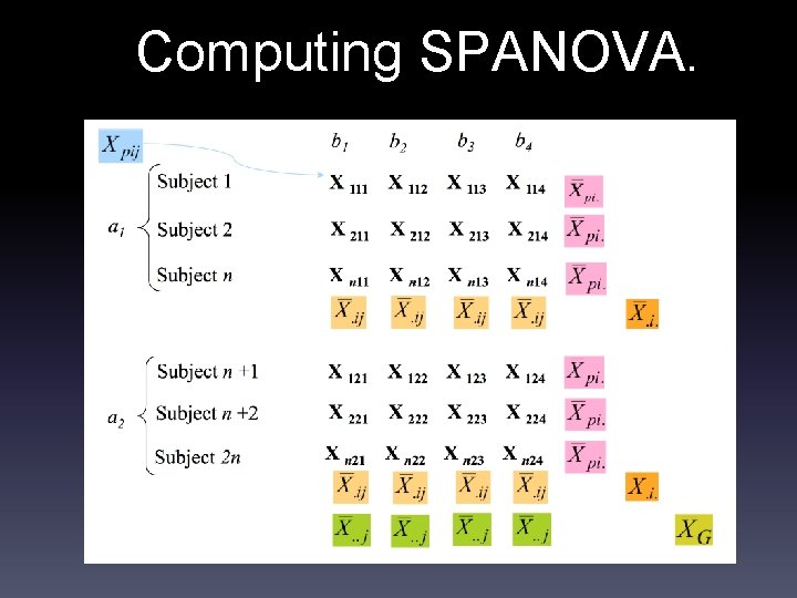 EDP 554 AnalysisofVariance Methods Arizona State University SplitPlot