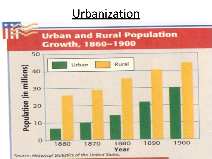 Industrialization Unit 5 Essential Questions Why did the