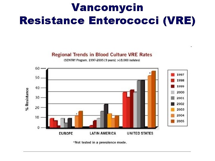 Antibiotics Part II Introduction to Antibiotics Part II