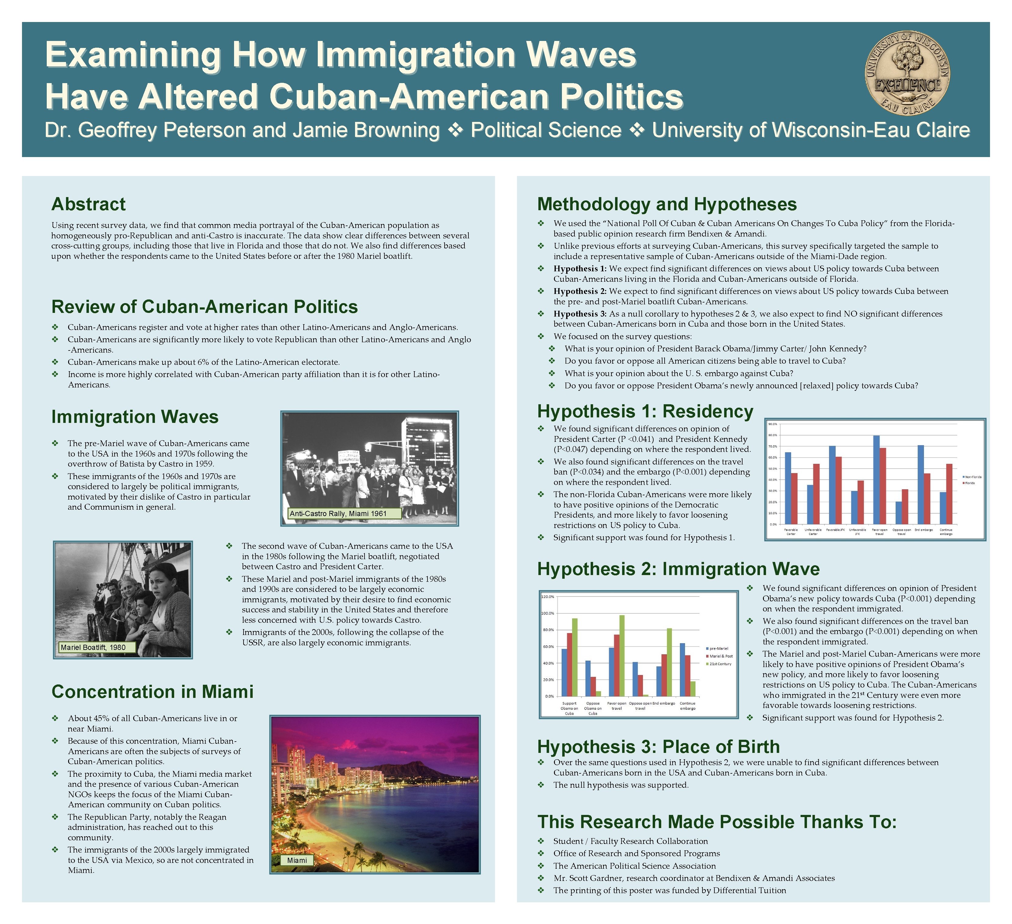 Examining How Immigration Waves Have Altered CubanAmerican Politics