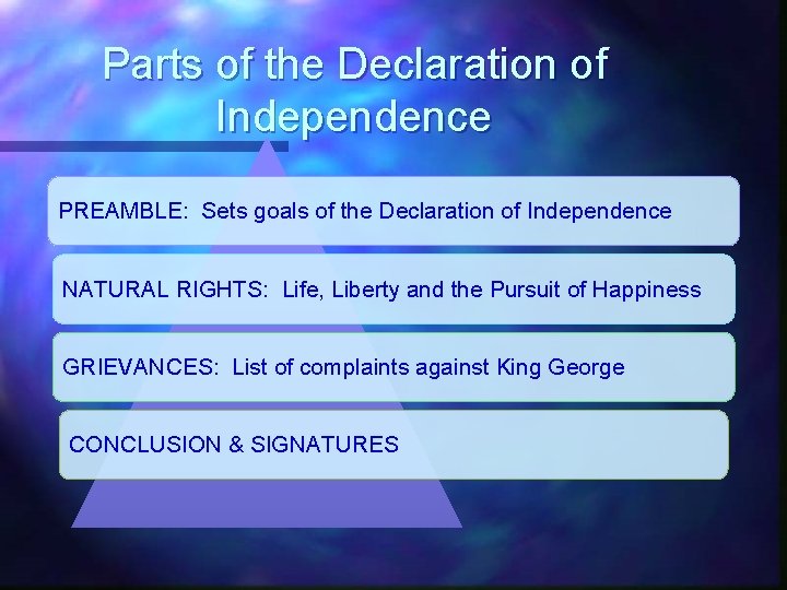 Social Contract Theory The ideas behind the Declaration