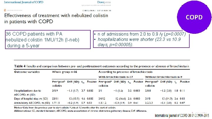 Inhaled antimicrobials Dr Eva Polverino University Hospital Vall