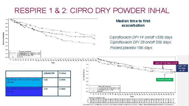 Inhaled antimicrobials Dr Eva Polverino University Hospital Vall