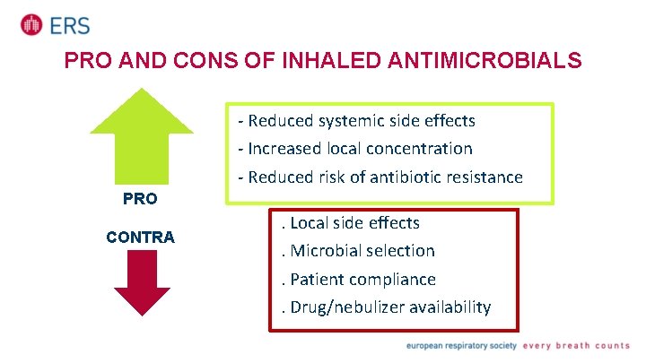 Inhaled antimicrobials Dr Eva Polverino University Hospital Vall