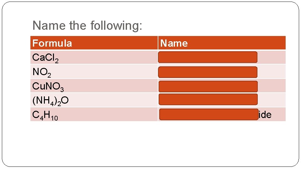 Ionic Covalent Review Bonds Properties Names Formulas Categorize