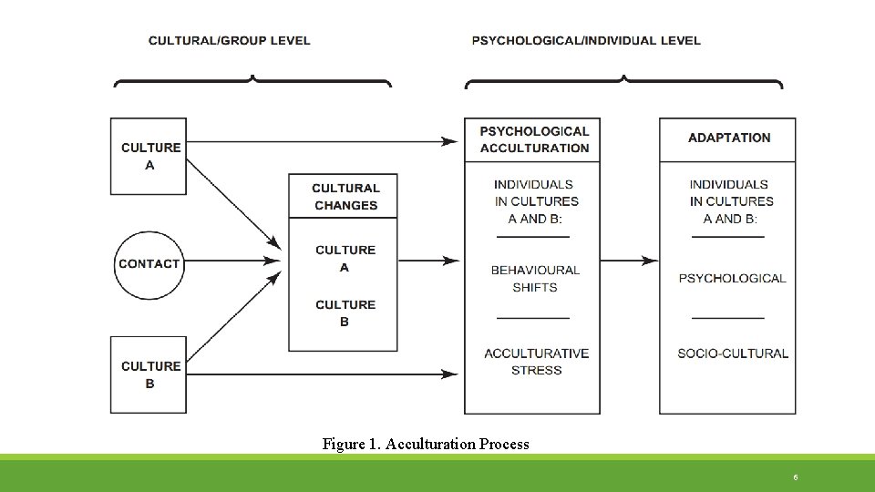 How to Engage In a Multicultural Environment Implications