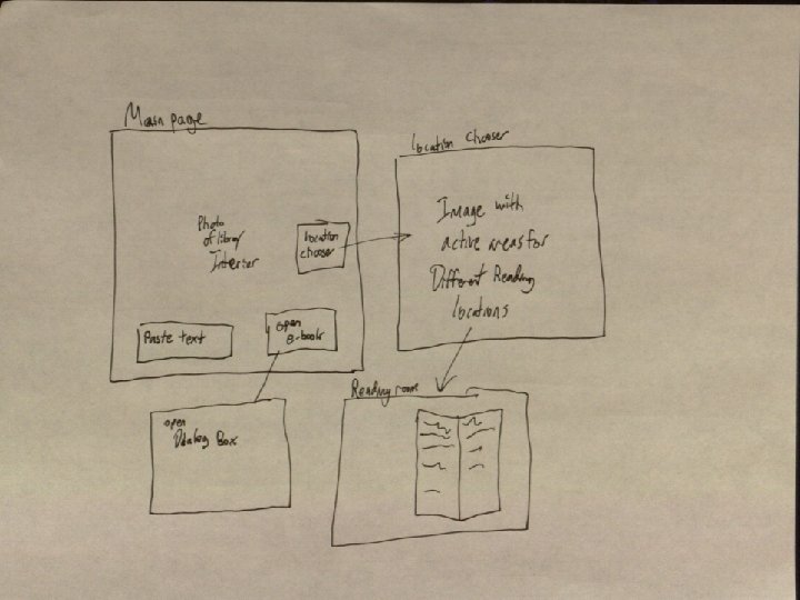 Virtual Library Presented by Dustin Schroll Outline Problem