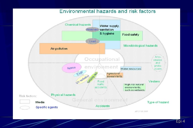 Environmental Epidemiology Fred Ellerbusch Objectives Defining the ...
