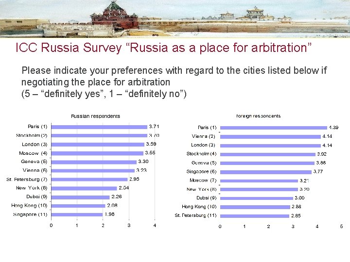 Russian Arbitration Association Concept and Implementation Statitistics of