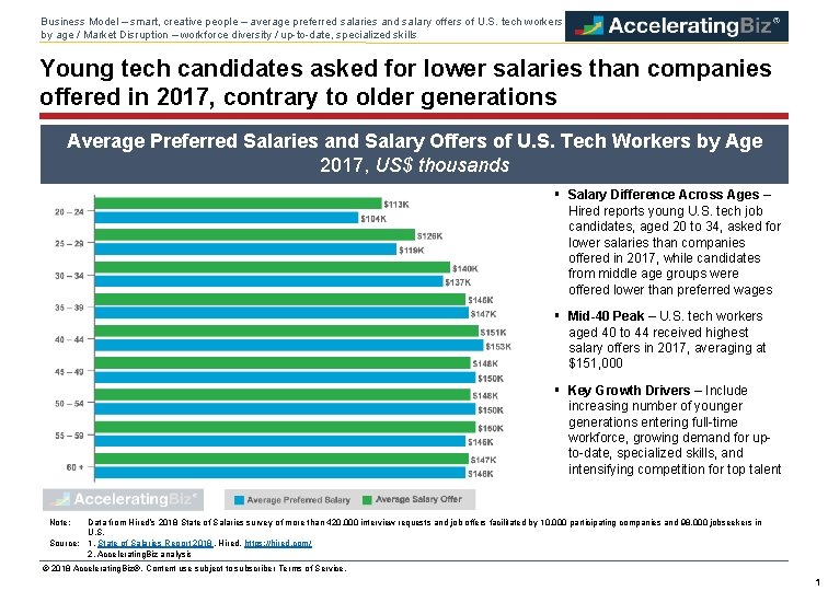 Business Model smart creative people average preferred salaries