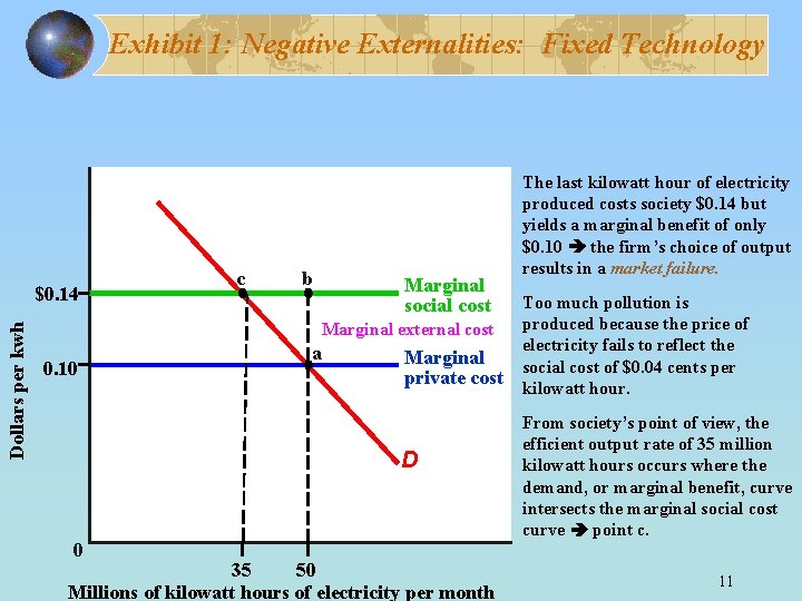 Externalities and the Environment CHAPTER 17 2003 SouthWesternThomson