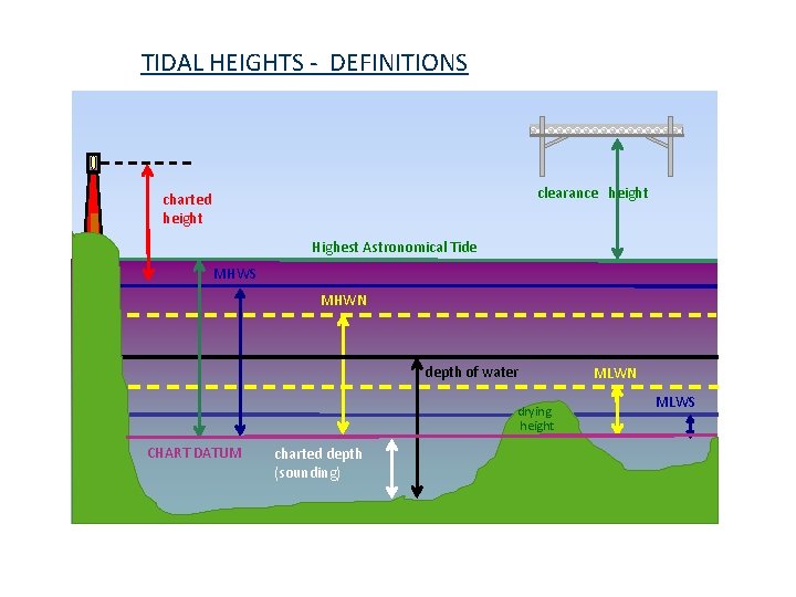 Week 16 Review Homework Fun Time Pilotage Plan