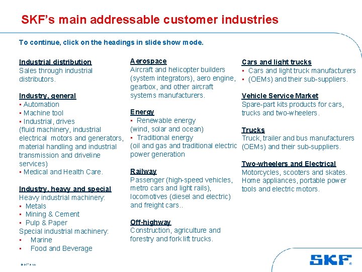SKFs customer industries About this presentation SKFs organization