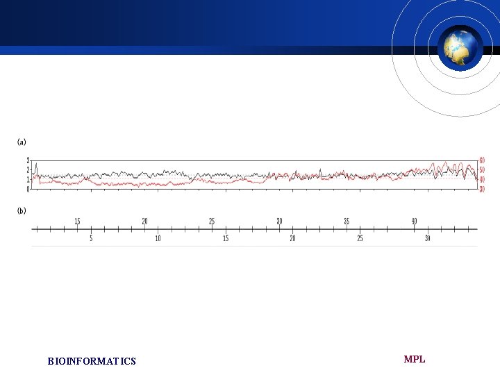 The DNA Sequence of chimpanzee chromosome 22 and