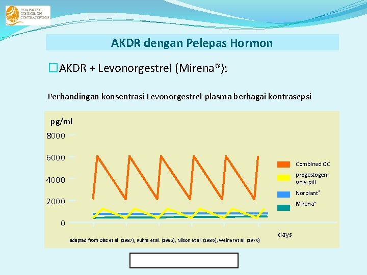 5 Kontrasepsi Hormonal b Injeksi Depo Kontrasepsi Hormonal