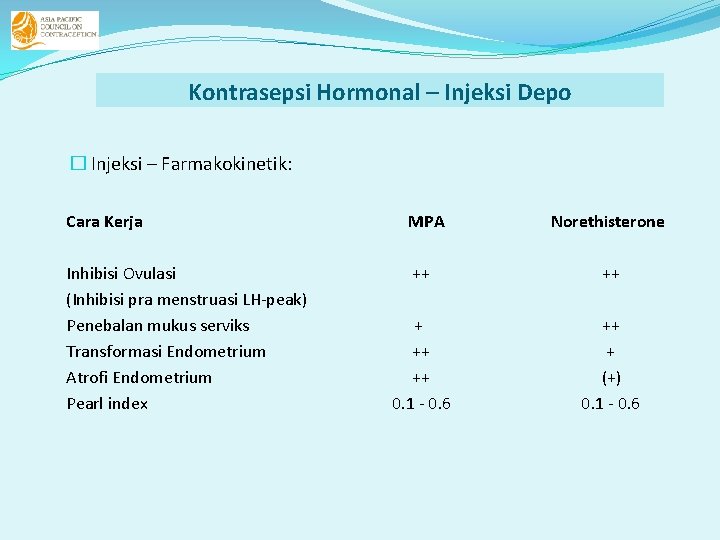 5 Kontrasepsi Hormonal b Injeksi Depo Kontrasepsi Hormonal