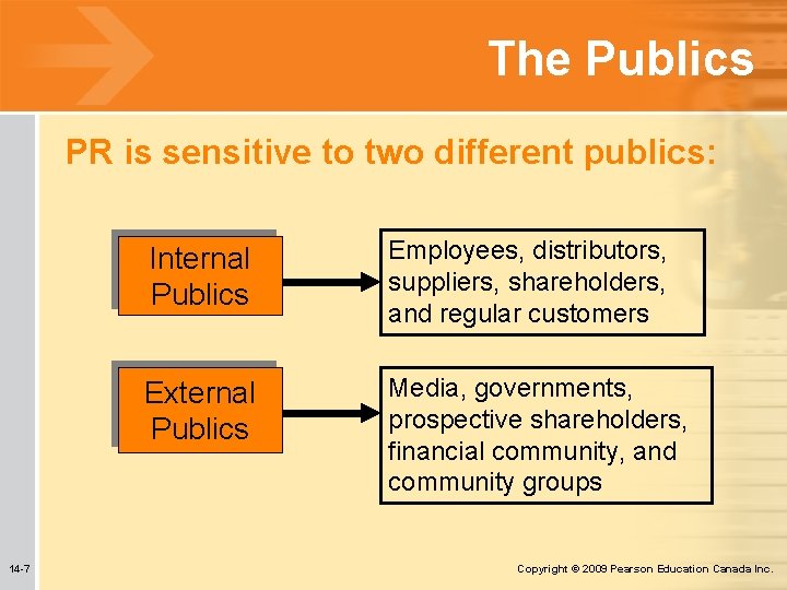 CHAPTER 14 Public Relations and Event Marketing and