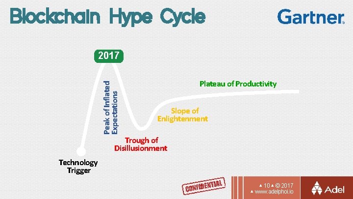 Setting the Stage for a Community Blockchain Incubator