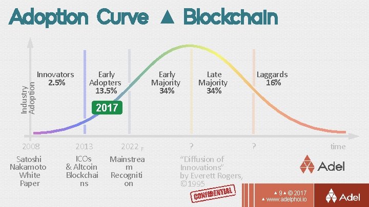 Setting the Stage for a Community Blockchain Incubator
