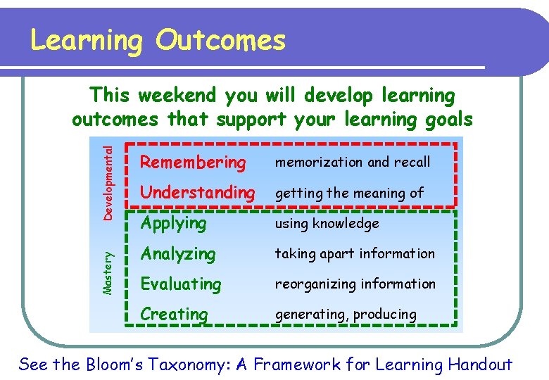 Learning outcomes and assessments Presented to GETSI by
