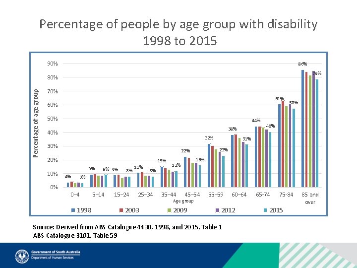 Disability Employment Forum what the data shows 13