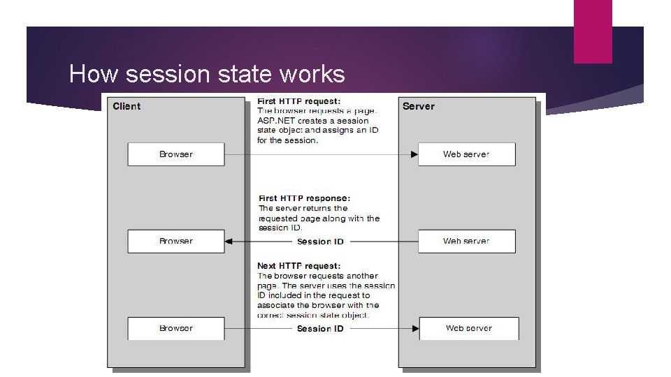 How to Develop a Multipage web application VIRANI