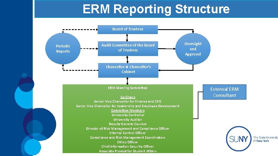 Enterprise Risk Management NYSICA May 10 2018 Agenda