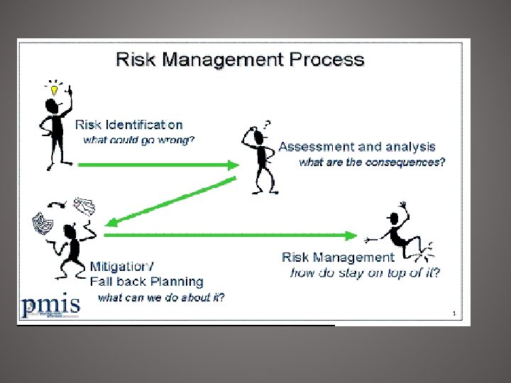 SCSBIT Risk Management for School Districts Steve Mann