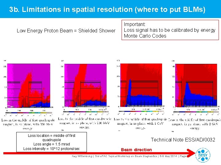 Beam Loss Monitors Overview of BLM Technology 1