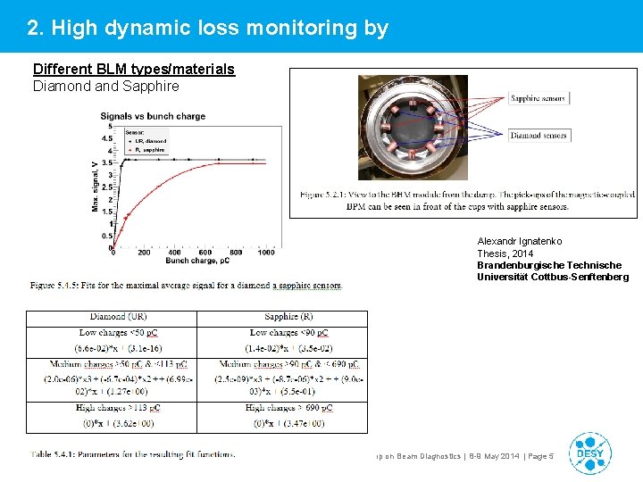 Beam Loss Monitors Overview of BLM Technology 1