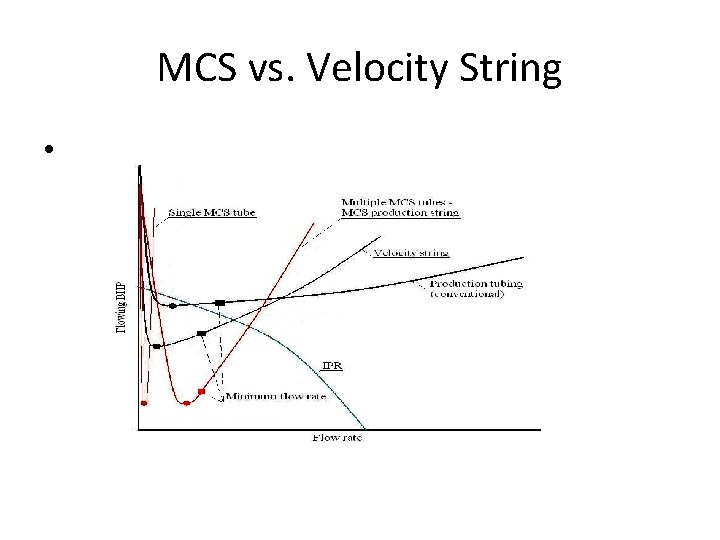 Deliquification of Gas Wells using a MultiChannel System