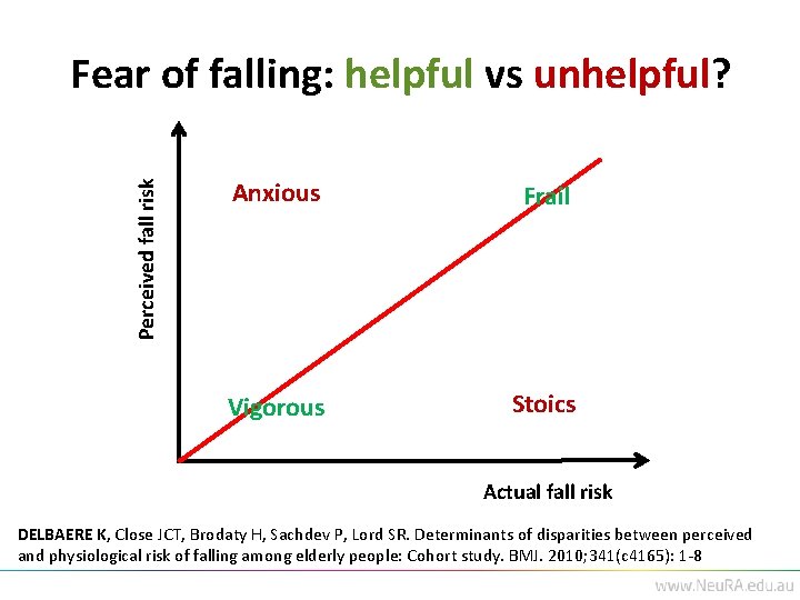 Identifying managing Fear of Falling Presentation by Associate