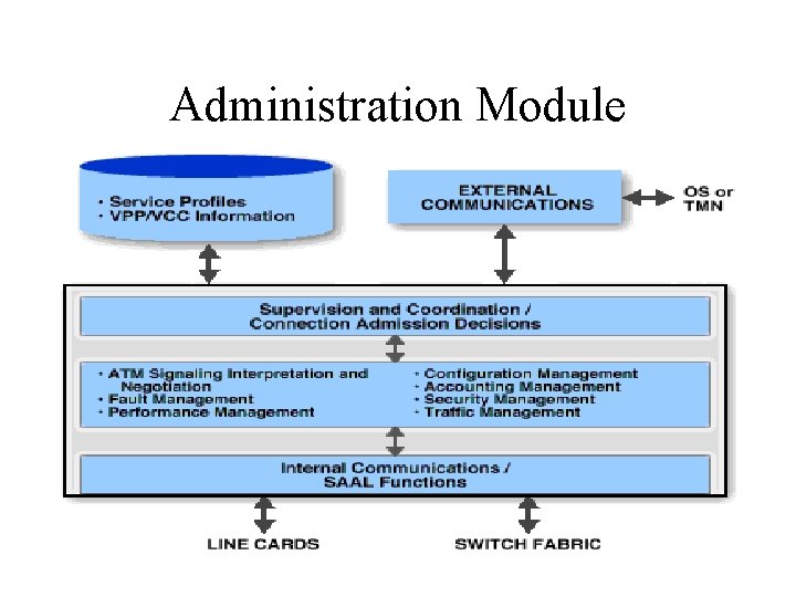 ATM switching Ram Dantu Introduction Important characteristics switching