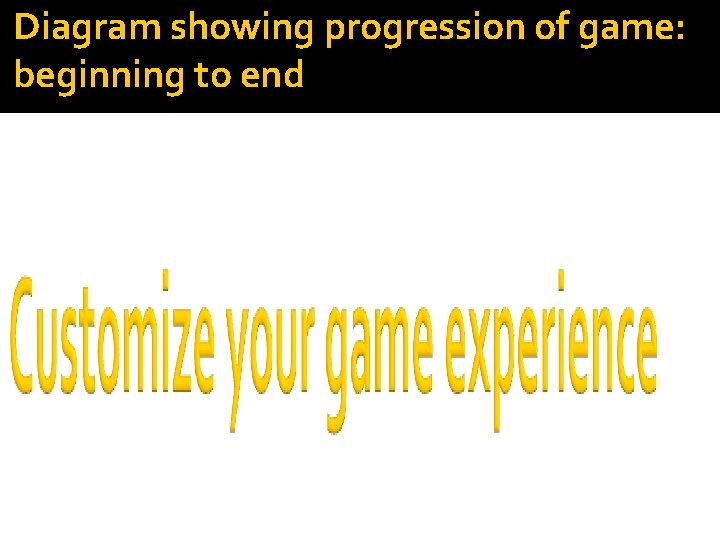 Diagram showing progression of game beginning to end